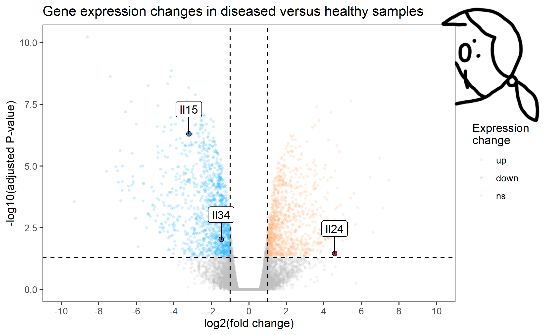 Modify Axis Legend And Plot Labels Using Ggplot2 In R Vrogue co